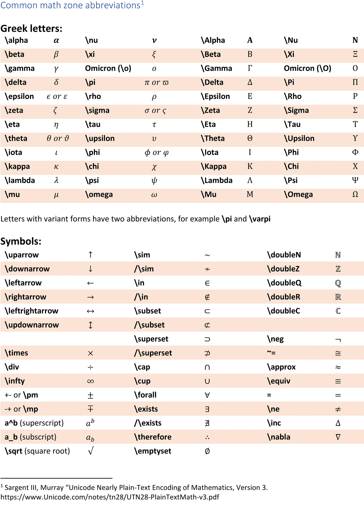 Word Greek Letter Cheatsheet – Smiling Y